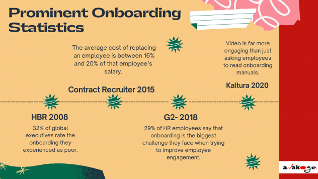 Onboarding Practices: Speed up Onboarding by up to 4 times faster