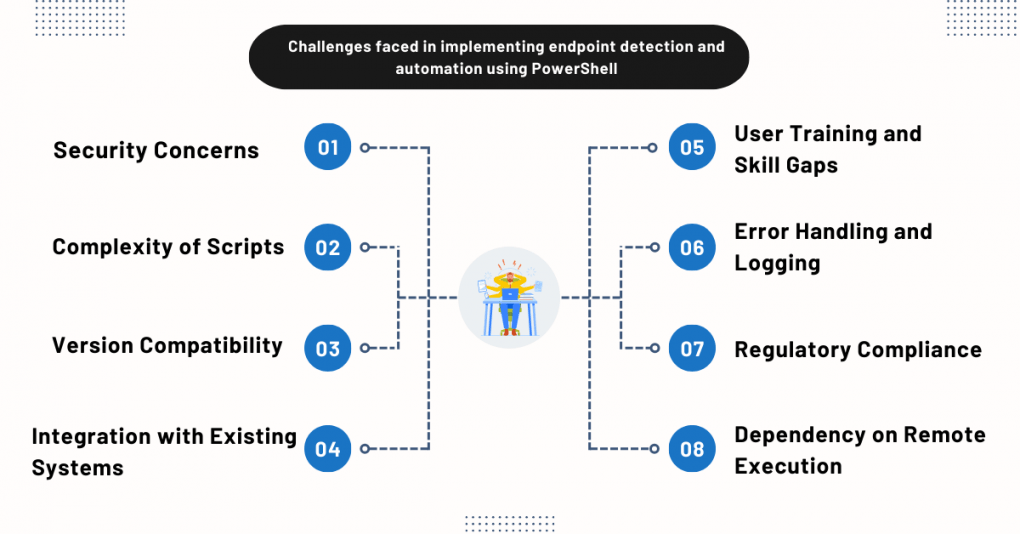 PowerShell for Endpoint Detection and Automation: Recognizing and Overcoming Challenges for ...