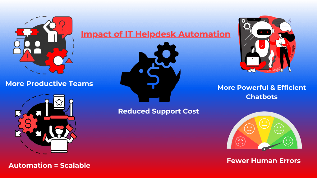 ChatGPT : The Ultimate Tool for IT Helpdesk Automation – AI-Powered ...