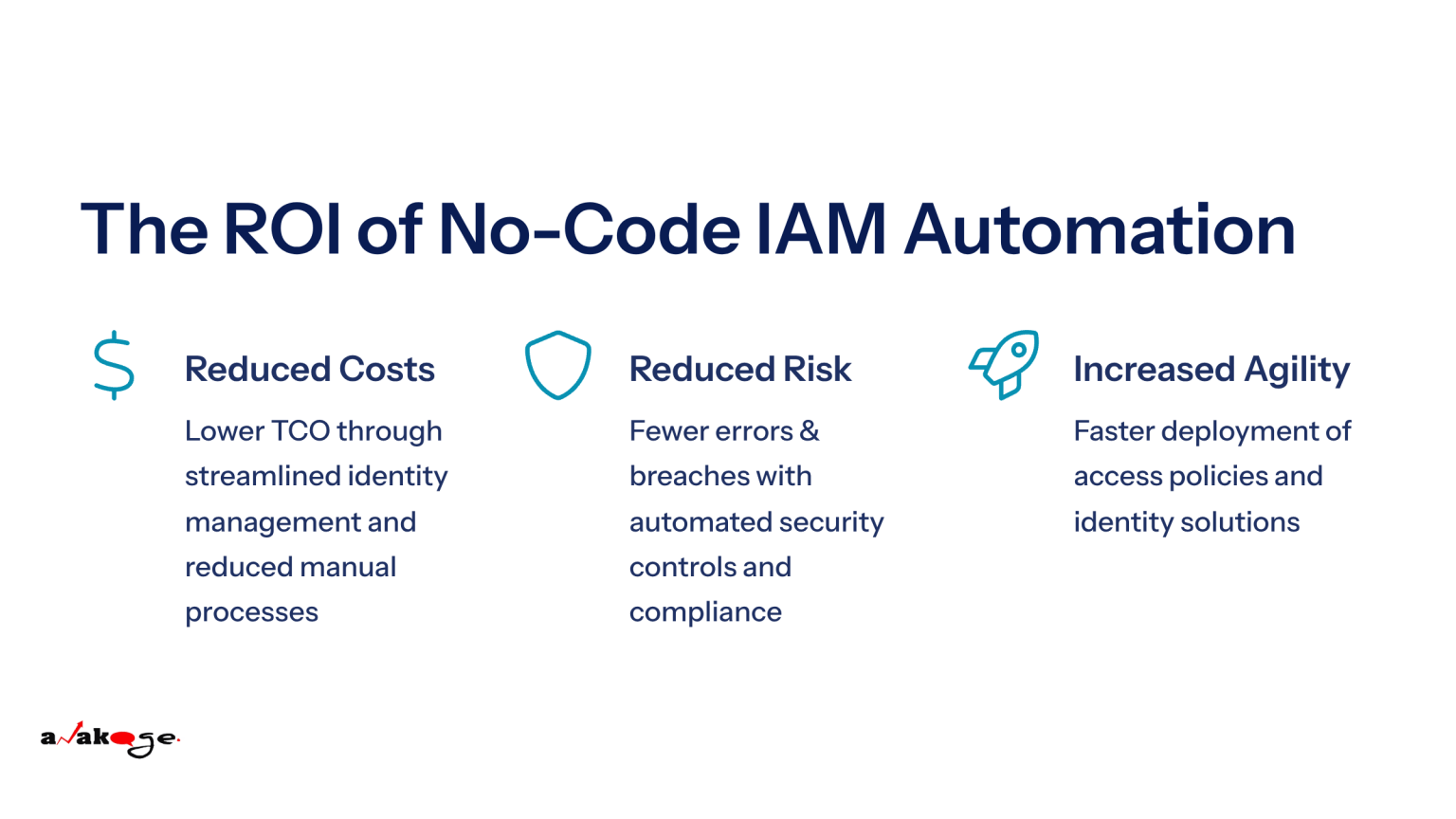 The 2025 Guide to No-Code IAM Automation – AI-Powered ITSM & Device ...